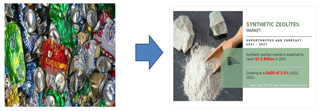 Waste recycling - Global Smart Solutions Group - GSSG